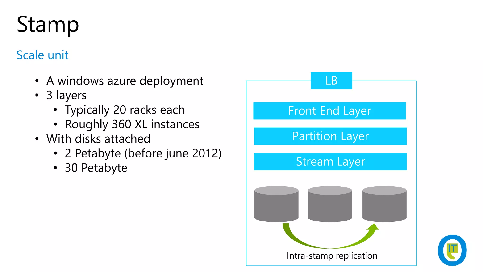 Azure storage deep dive | PPTX