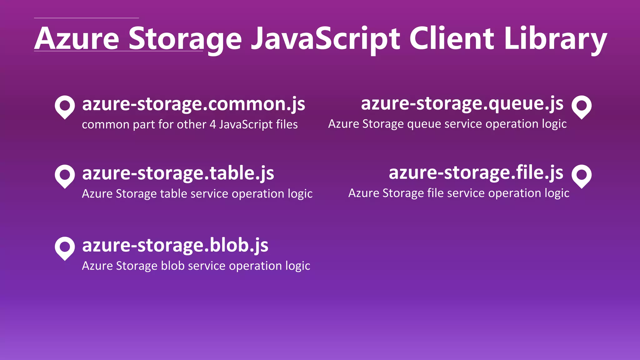 Azure Blob Storage And Javascript Client Library Ppt