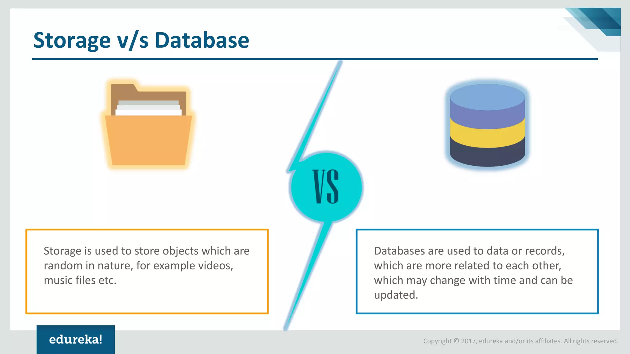 Microsoft Azure Storage Overview | Microsoft Azure Training | Microsoft ...