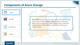 Microsoft Azure Storage Overview | Microsoft Azure Training | Microsoft ...