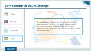 Microsoft Azure Storage Overview | Microsoft Azure Training | Microsoft ...