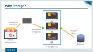 Microsoft Azure Storage Overview | Microsoft Azure Training | Microsoft Azure Tutorial | Edureka ...