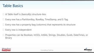 Azure Storage Revisited | PPT