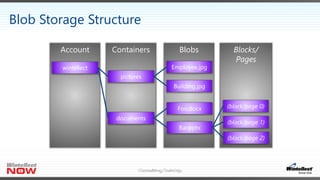 Azure Storage Revisited | PPT