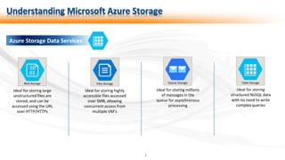 Azure Storage Services - Part 01 | PPTX