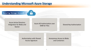 Azure Storage Services - Part 01 | PPTX