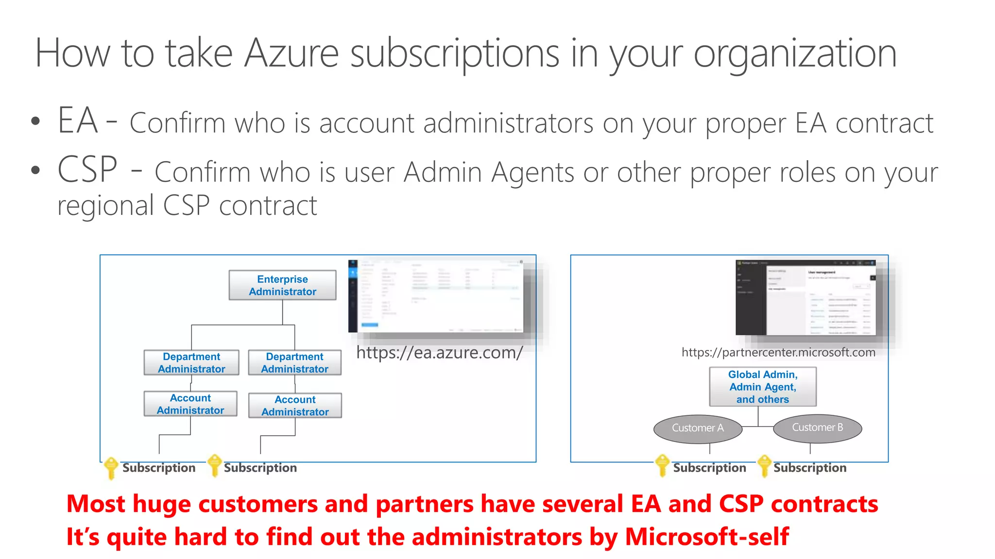 Azure subscription management with EA and CSP | PPTX