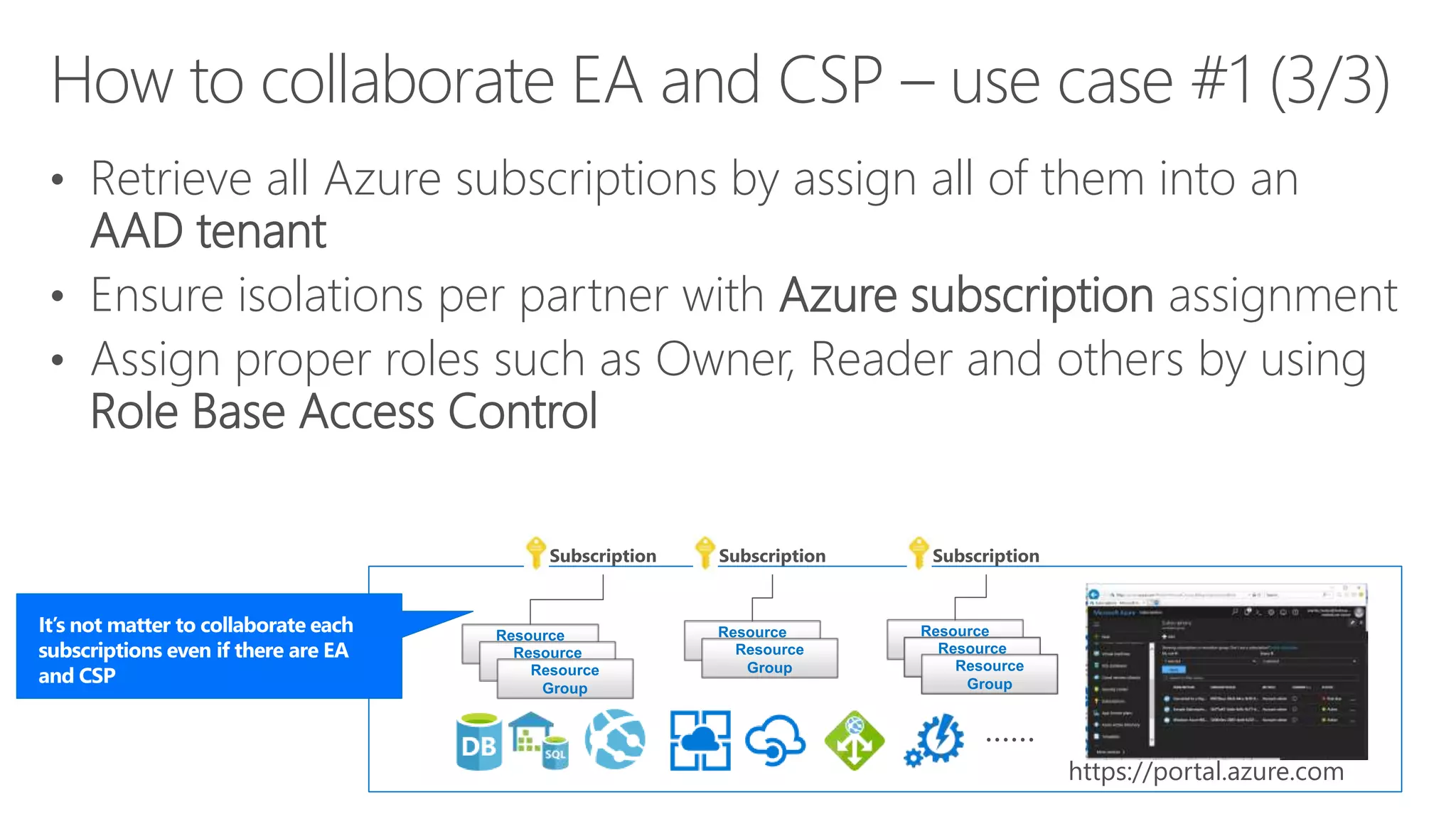 Azure subscription management with EA and CSP | PPTX