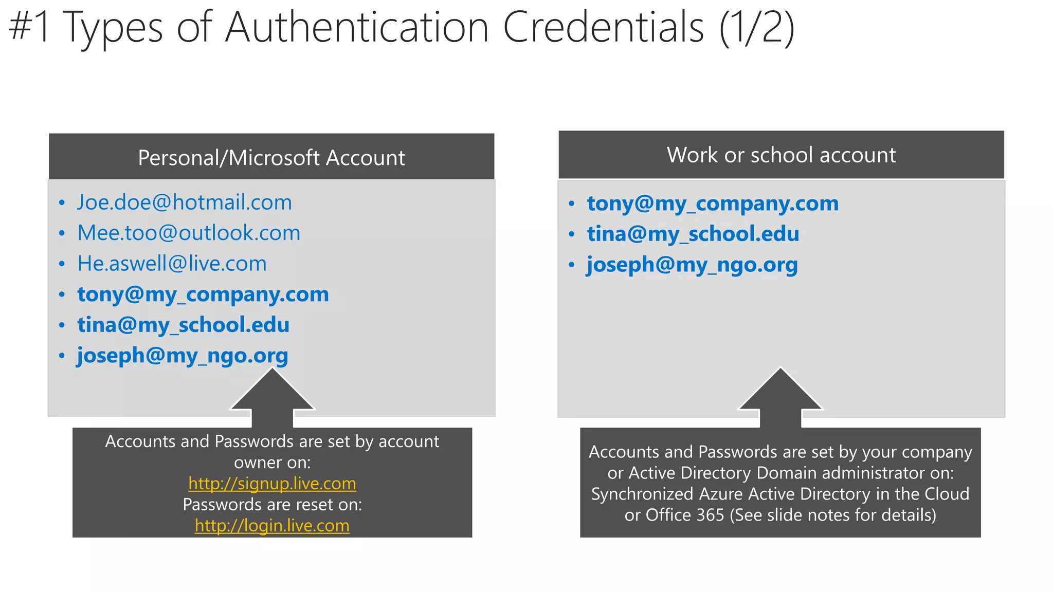 Azure subscription management with EA and CSP | PPTX