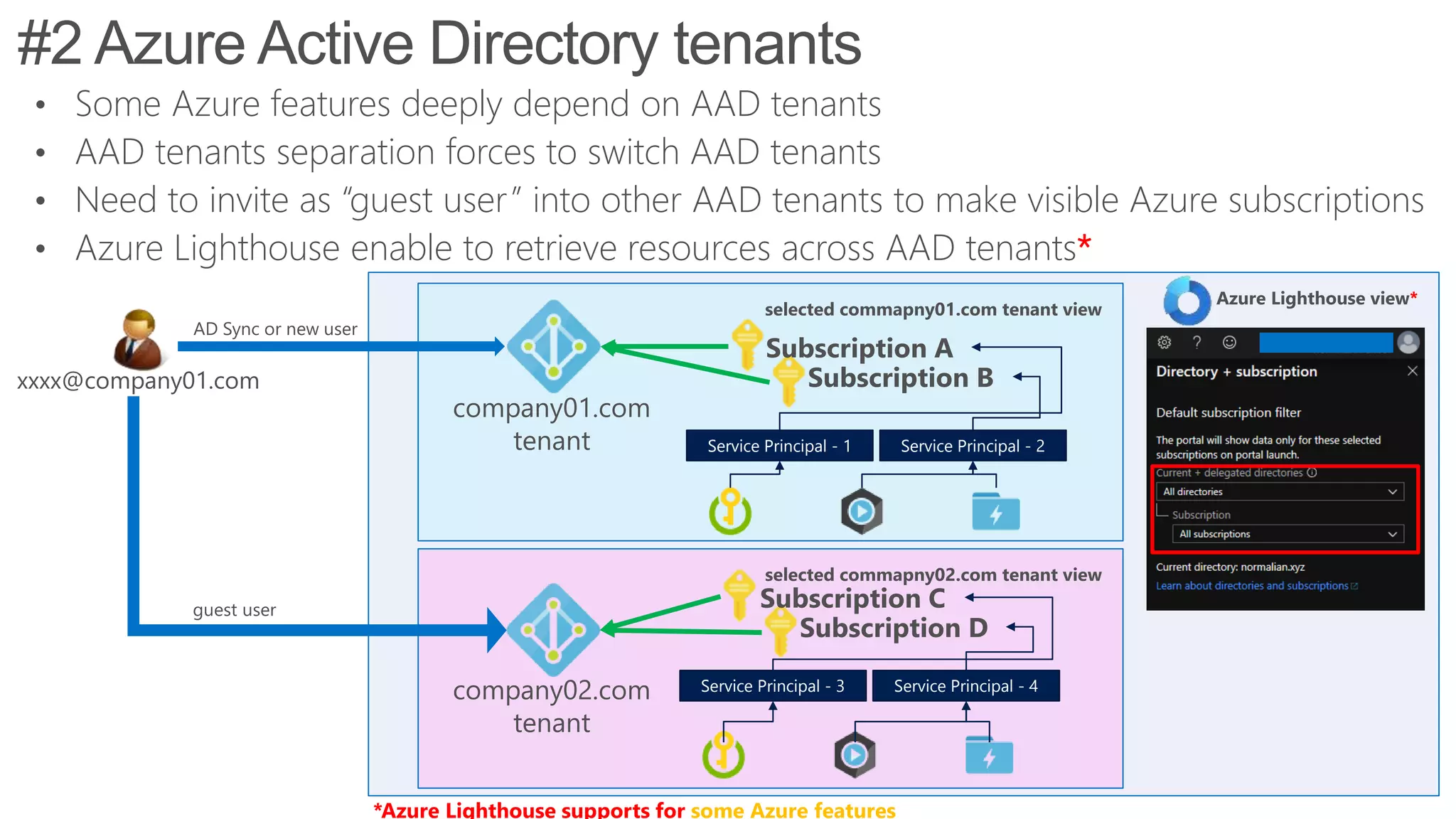 Azure subscription management with EA and CSP | PPTX