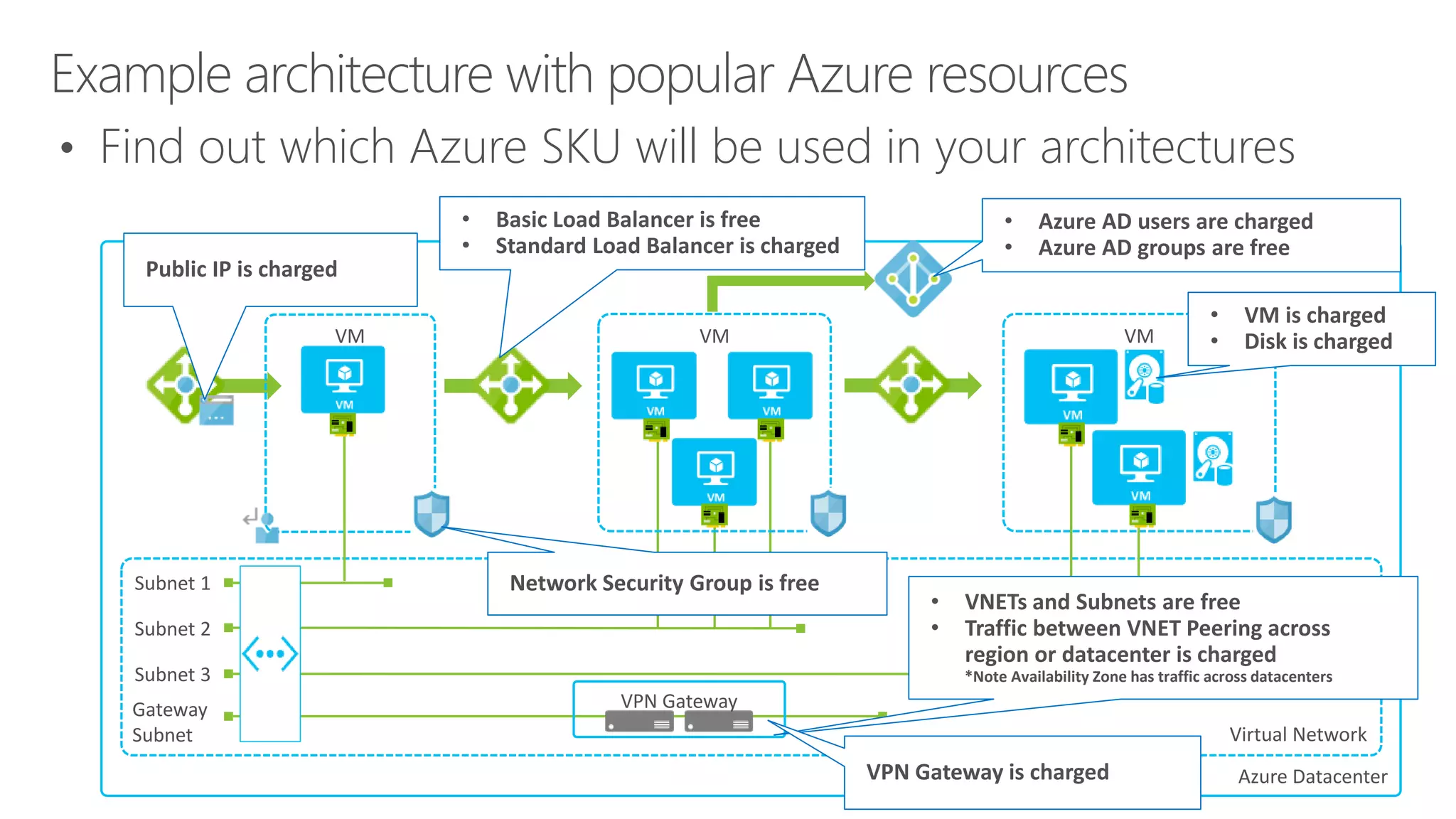 Azure subscription management with EA and CSP | PPTX