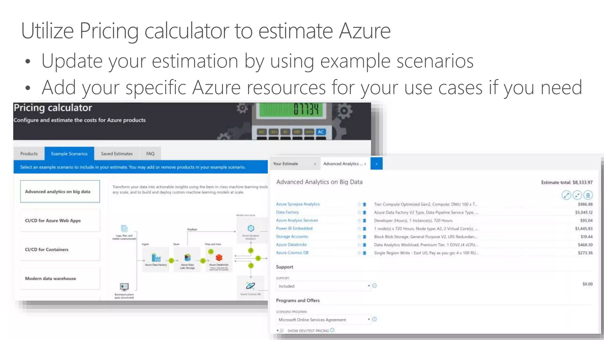 Azure subscription management with EA and CSP | PPTX