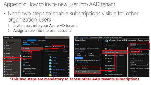 Azure subscription management with EA and CSP | PPTX | Cloud Computing ...
