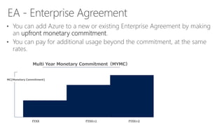 Azure subscription management with EA and CSP | PPTX