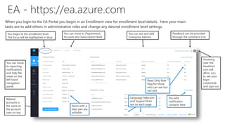 Azure subscription management with EA and CSP | PPTX