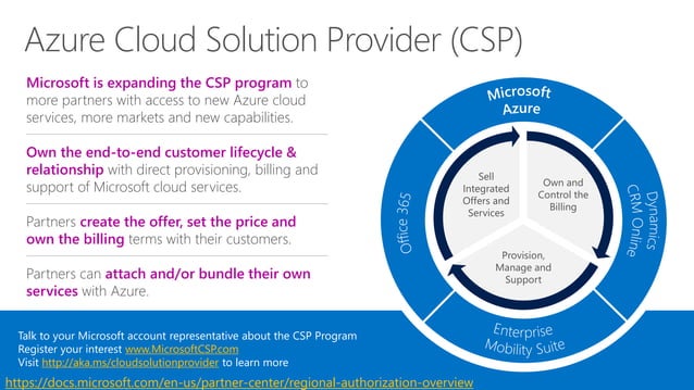 Azure subscription management with EA and CSP | PPTX | Cloud Computing | Internet