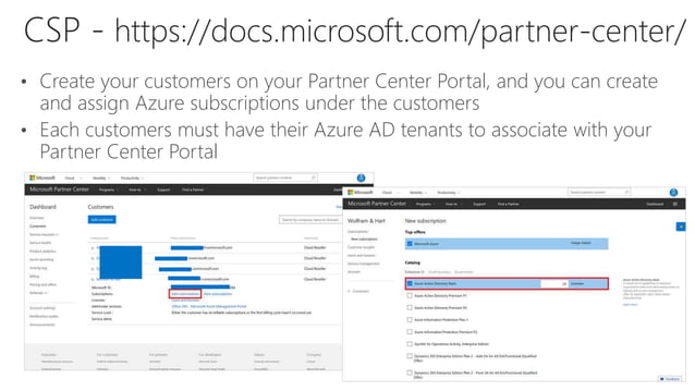 Azure subscription management with EA and CSP | PPTX | Cloud Computing ...
