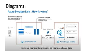 AzureSynapse.pptx