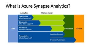 AzureSynapse.pptx