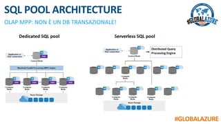 Azure Synapse: data lake & modern data warehouse dalla A alla Z | PPTX
