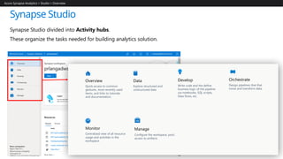 Azure synapse analytics 124737537377 .pptx
