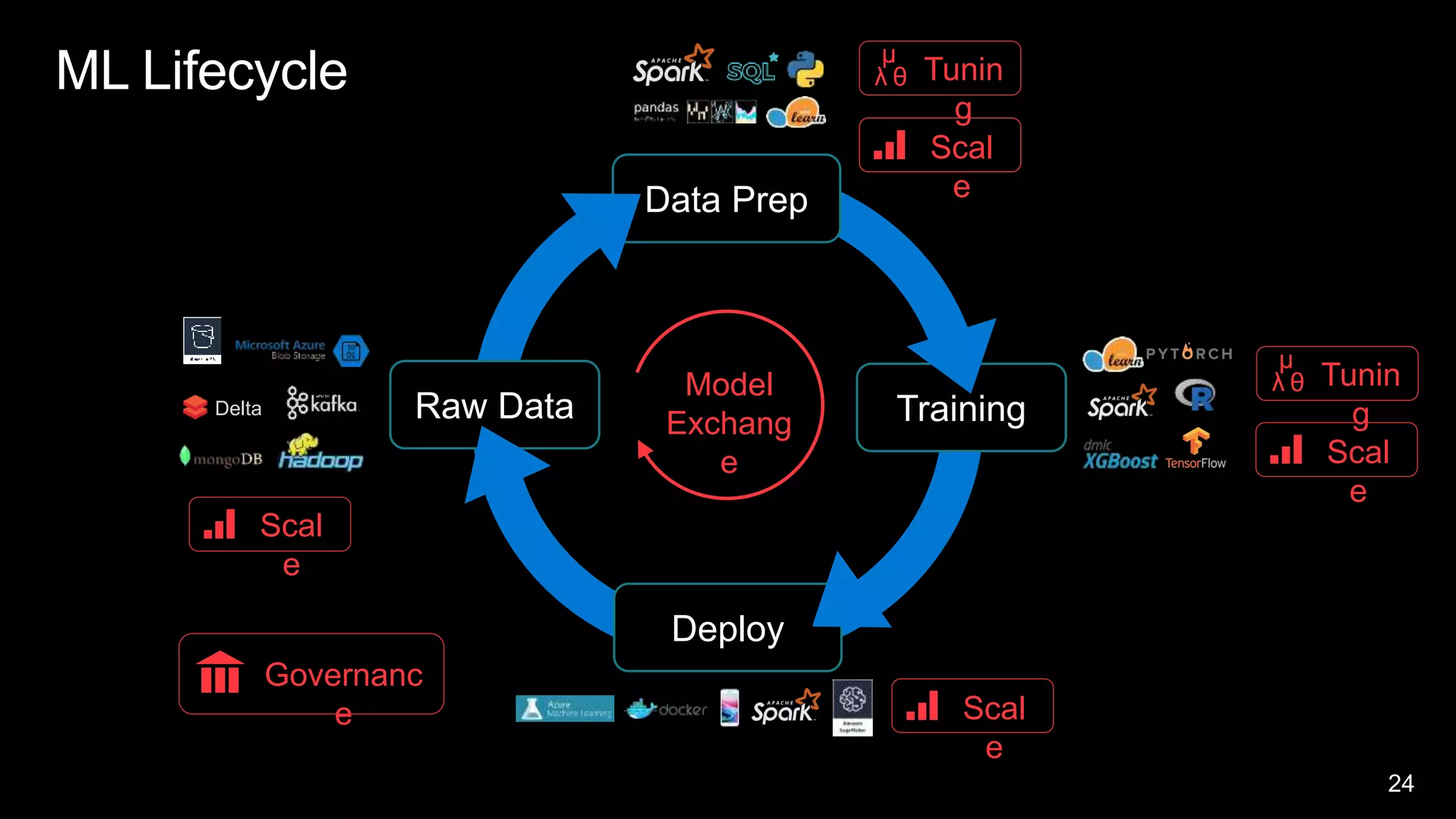 Azure Synapse Analytics Mlflow Ppt 