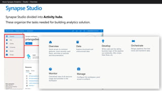 Azure Synapse Analytics Overview (r1) | PPT