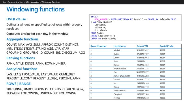 Azure Synapse Analytics Overview (r1)