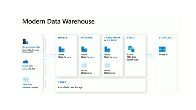 Azure Synapse Analytics Overview (r1)