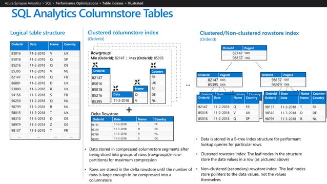 Azure Synapse Analytics Overview (r1)