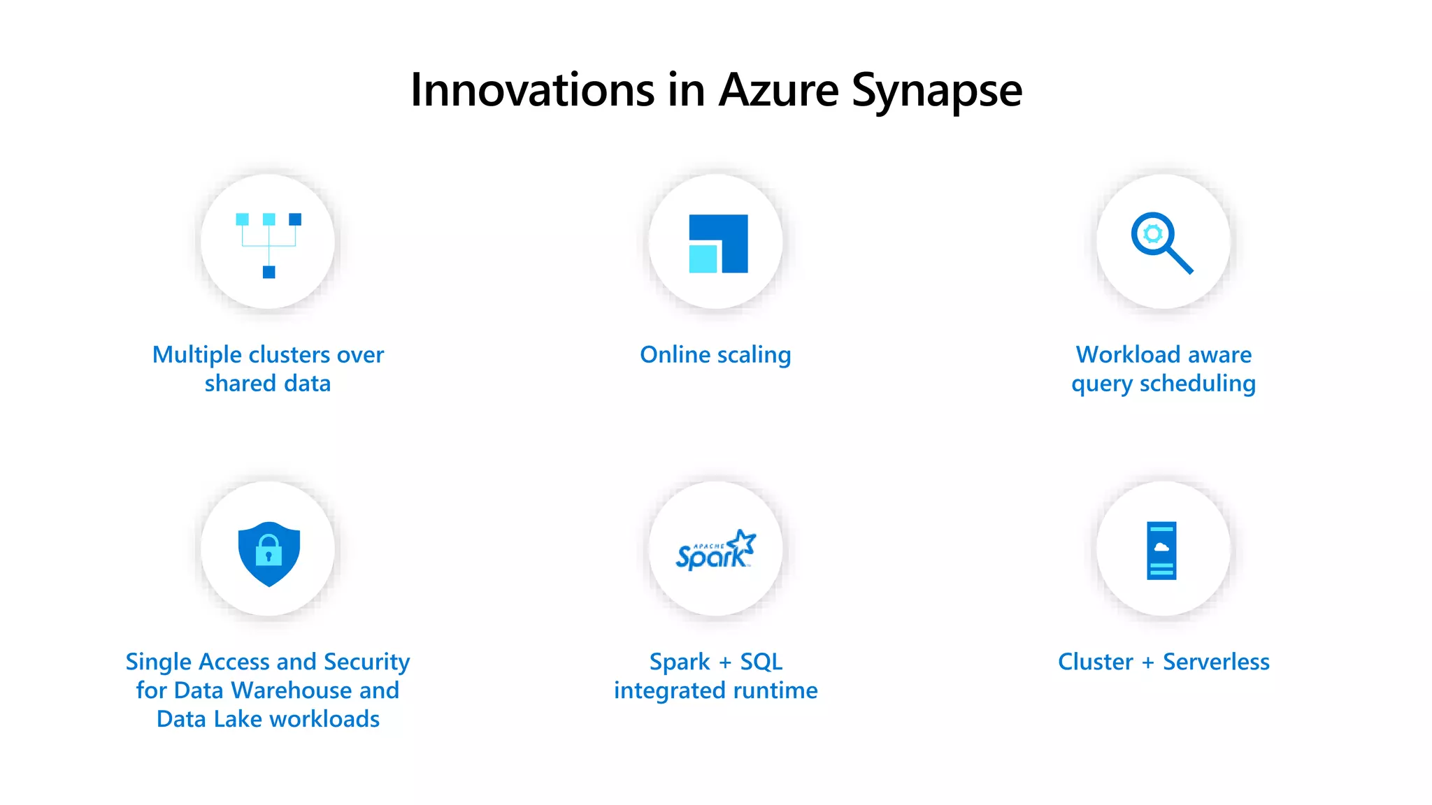 Azure synapse analytics overview elasta cloud3 | PPT