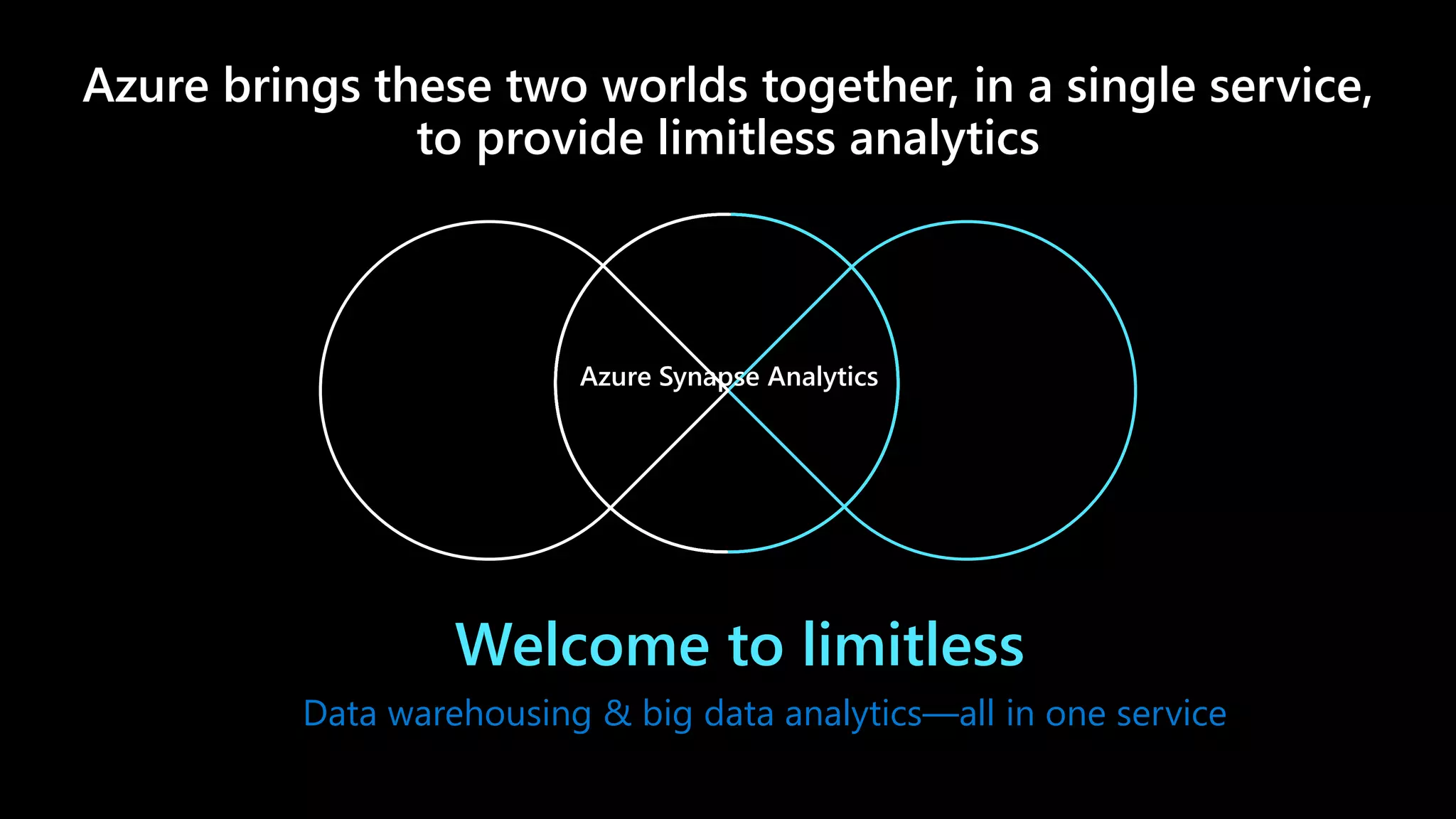 Azure synapse analytics overview elasta cloud3 | PPT