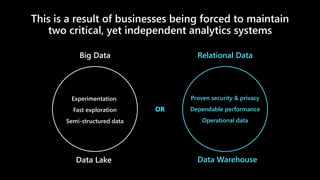 Azure synapse analytics overview elasta cloud3 | PPT