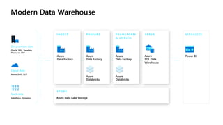 Azure synapse analytics overview elasta cloud3 | PPTX