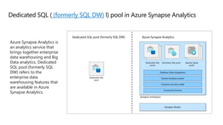 Azure synapse by usama whaba khan | PPT
