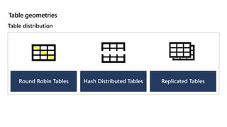 Azure synapse by usama whaba khan | PPT