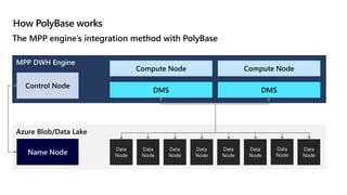 Azure synapse by usama whaba khan | PPT