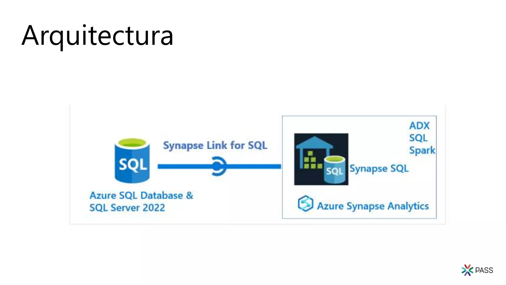 Azure Synapse LInk | PPTX