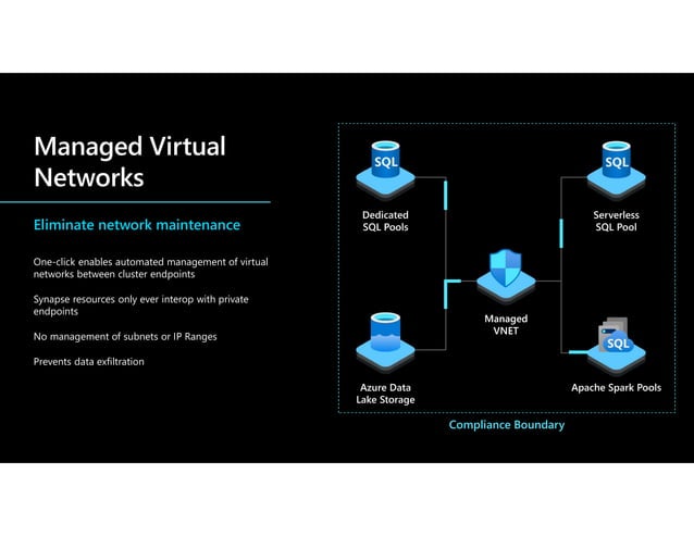 Azure Synapse Overview for data analytics | PDF