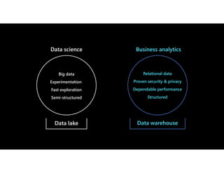 Azure Synapse Overview for data analytics | PDF