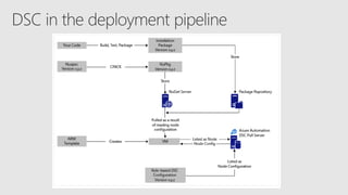 Azure System Management | PPT