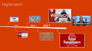 Azure System Management | PPT