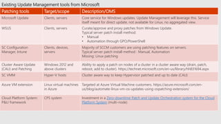 Azure System Management | PPT