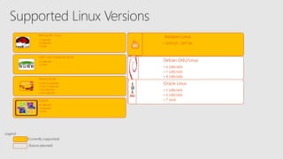 Azure System Management | PPT