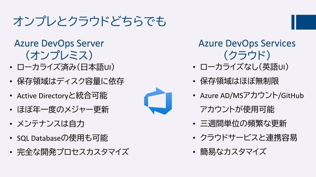 Azure DevOps入門～TechLab編 | PDF