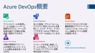 Azure DevOps入門～TechLab編 | PDF