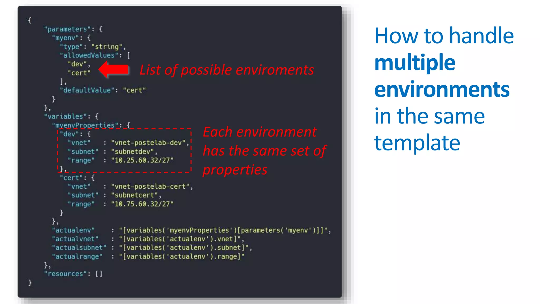 Azure deployments and ARM templates | PPT