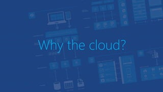 Azure {the cloud} overview | PPT