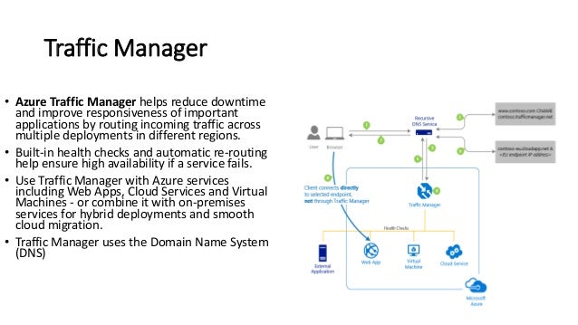 Understand Azure Traffic Manager