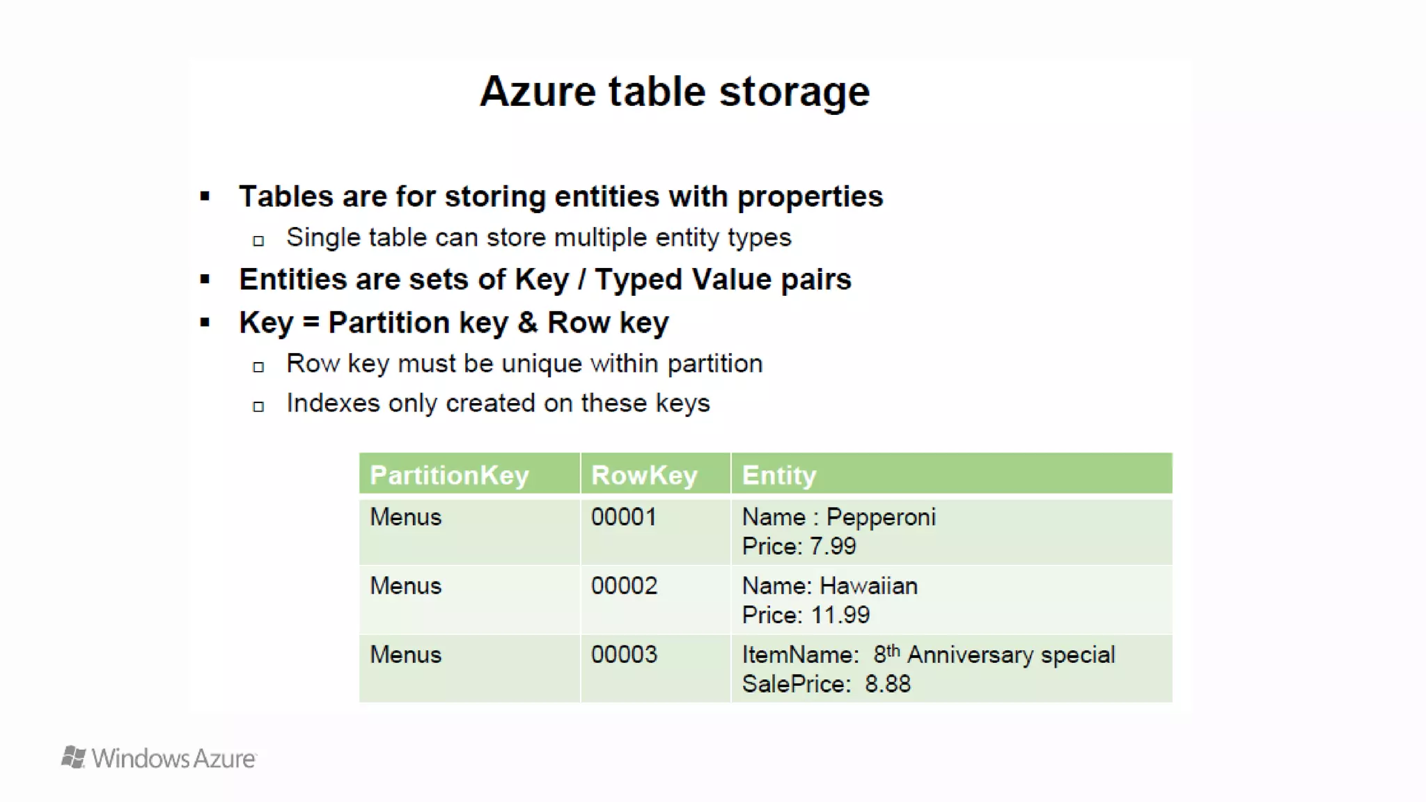 Azure SQL, Blobs and ATS | PPTX